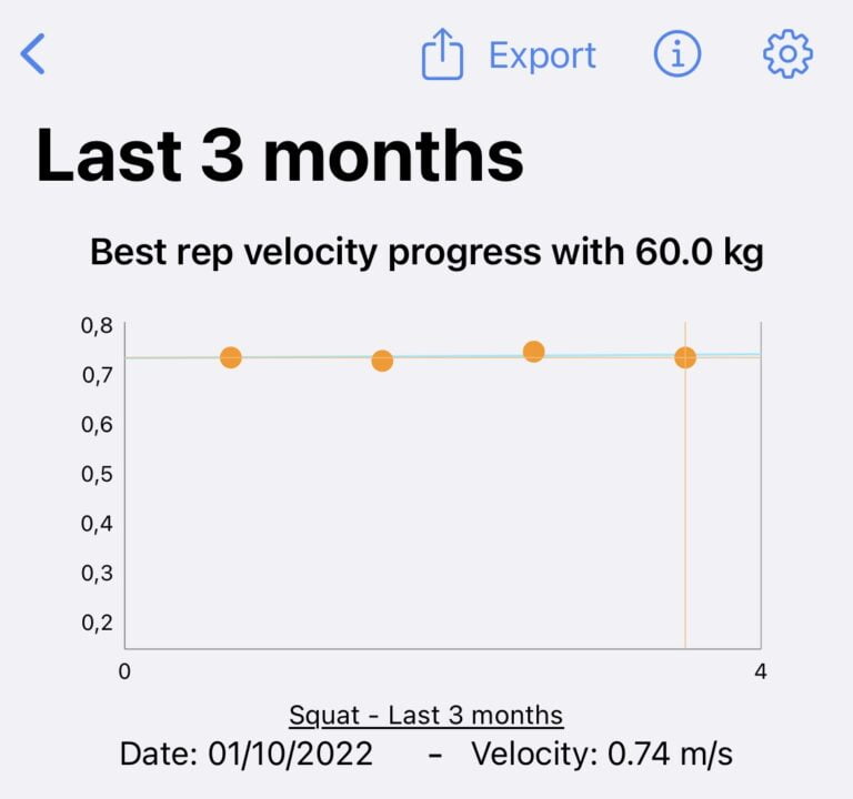 Manage your Long-Term Performance with Velocity Based Training