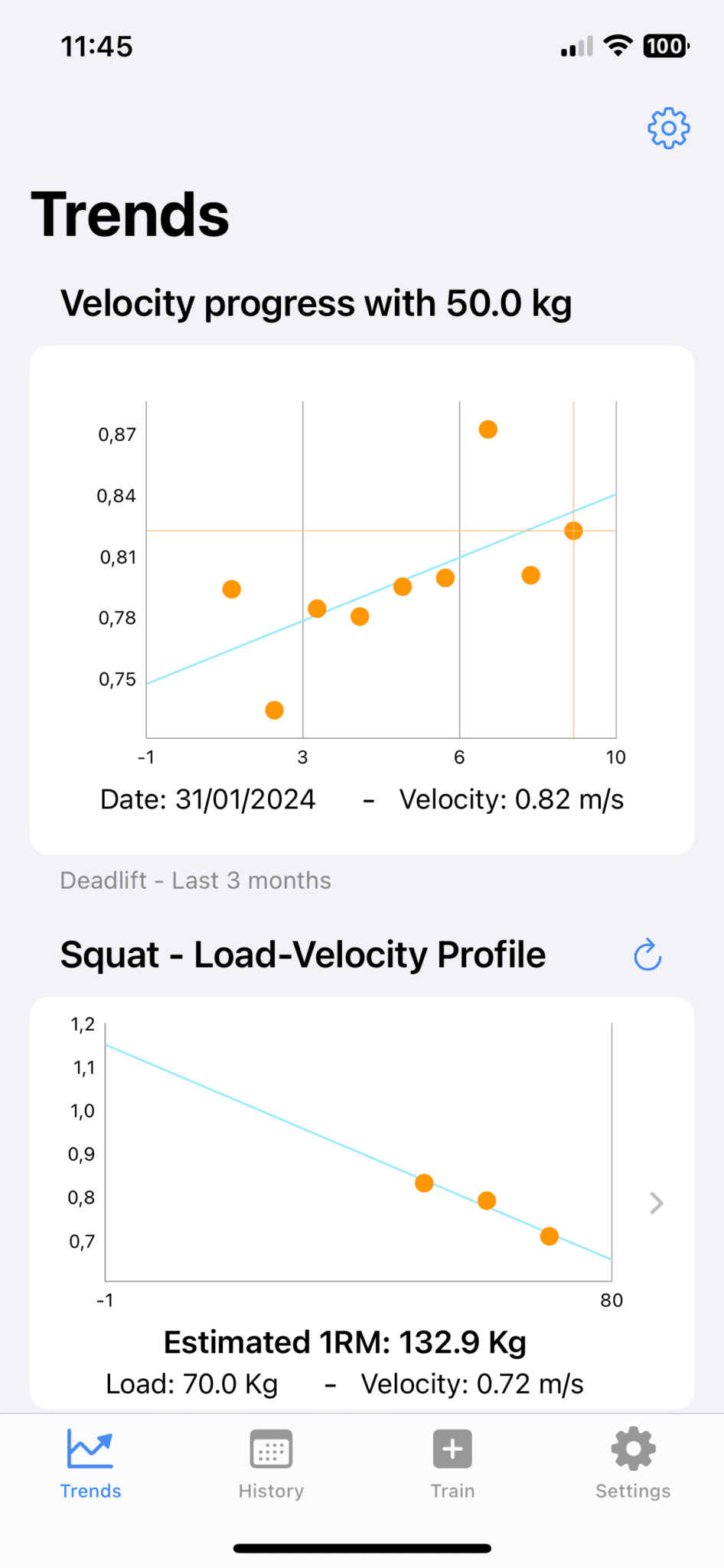Manage your Long-Term Performance with Velocity Based Training